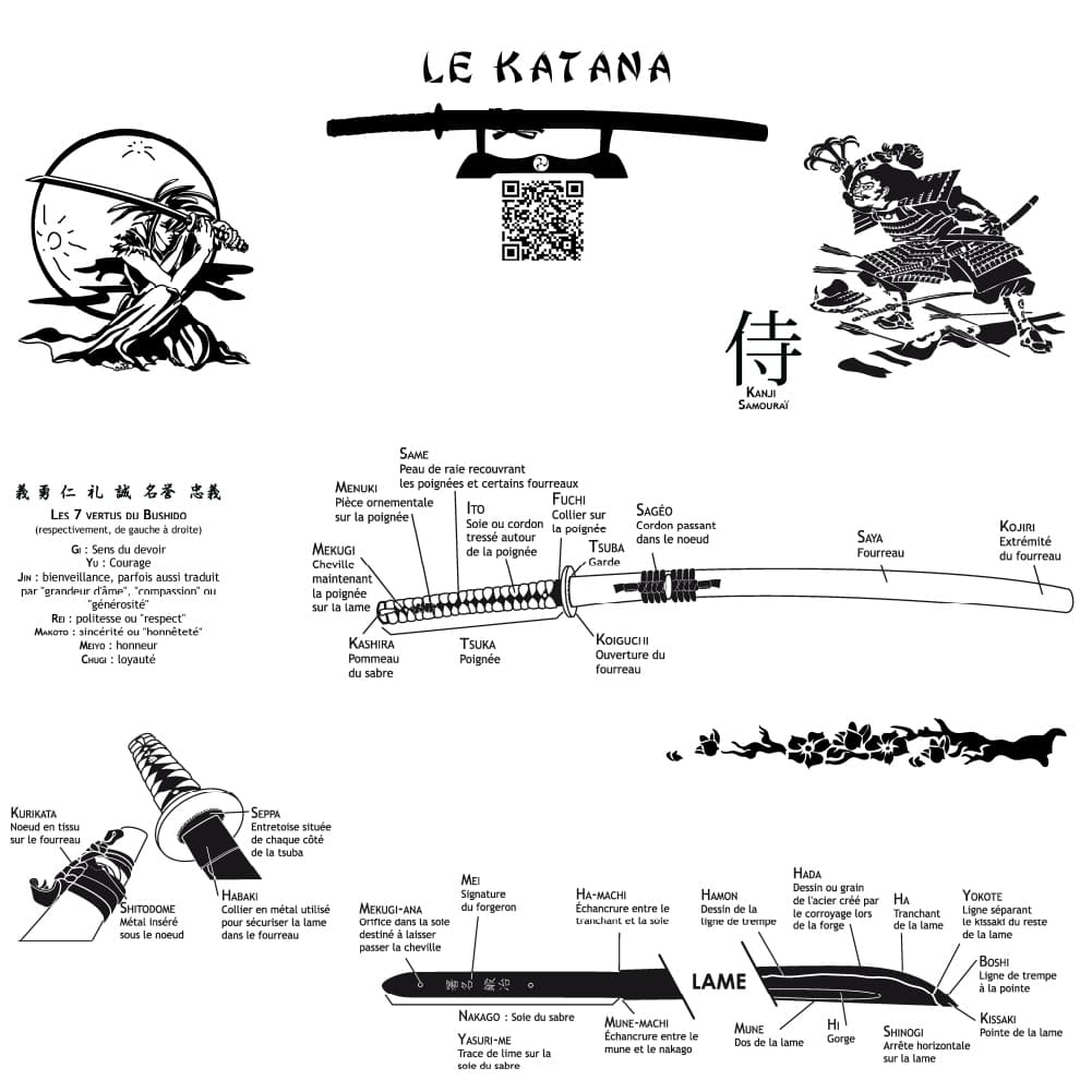Fiches pratiques samouraïs et katanas #Terressens